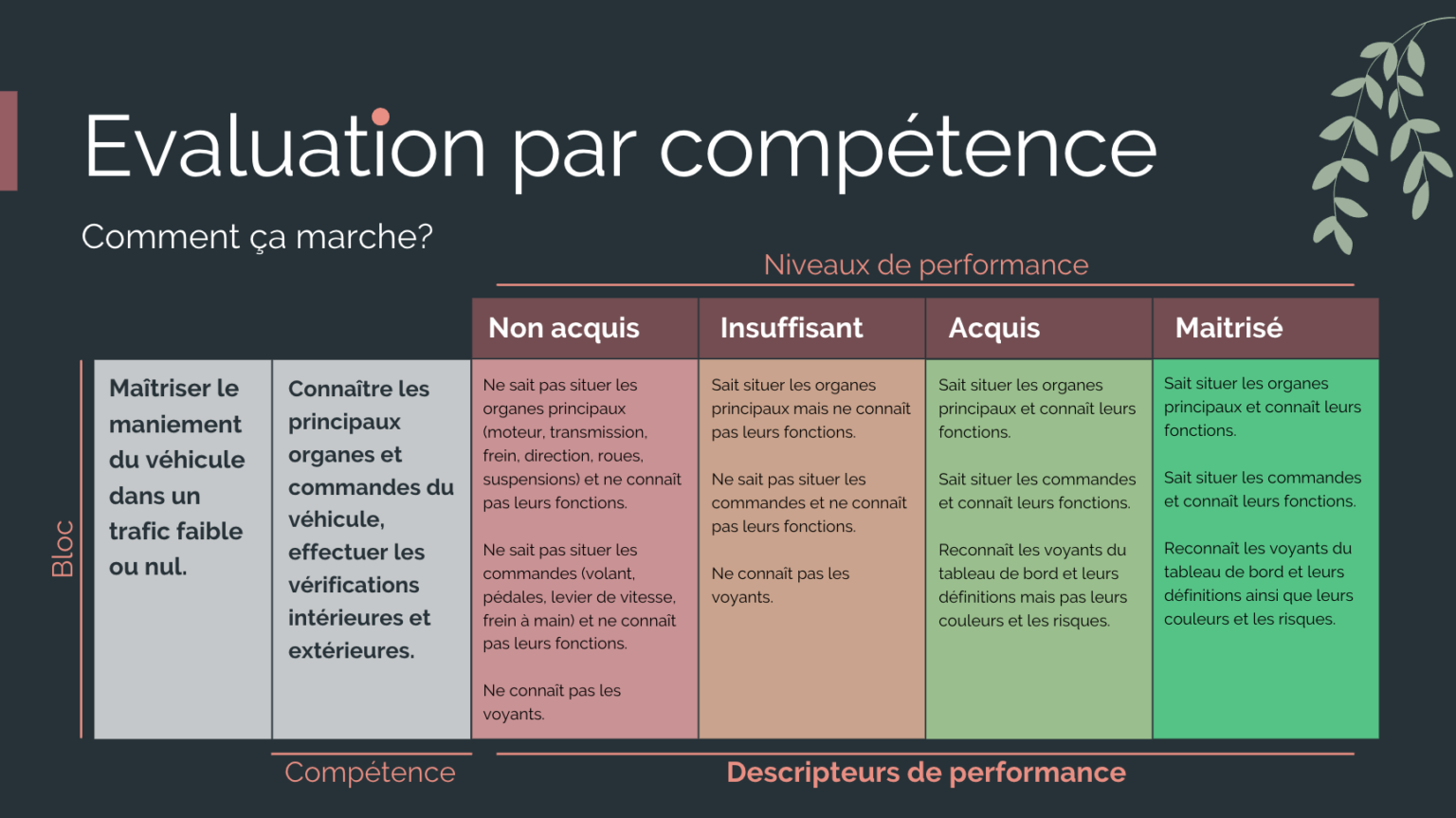 Pédagogie par compétences : 6 principes fondamentaux - Eduxim